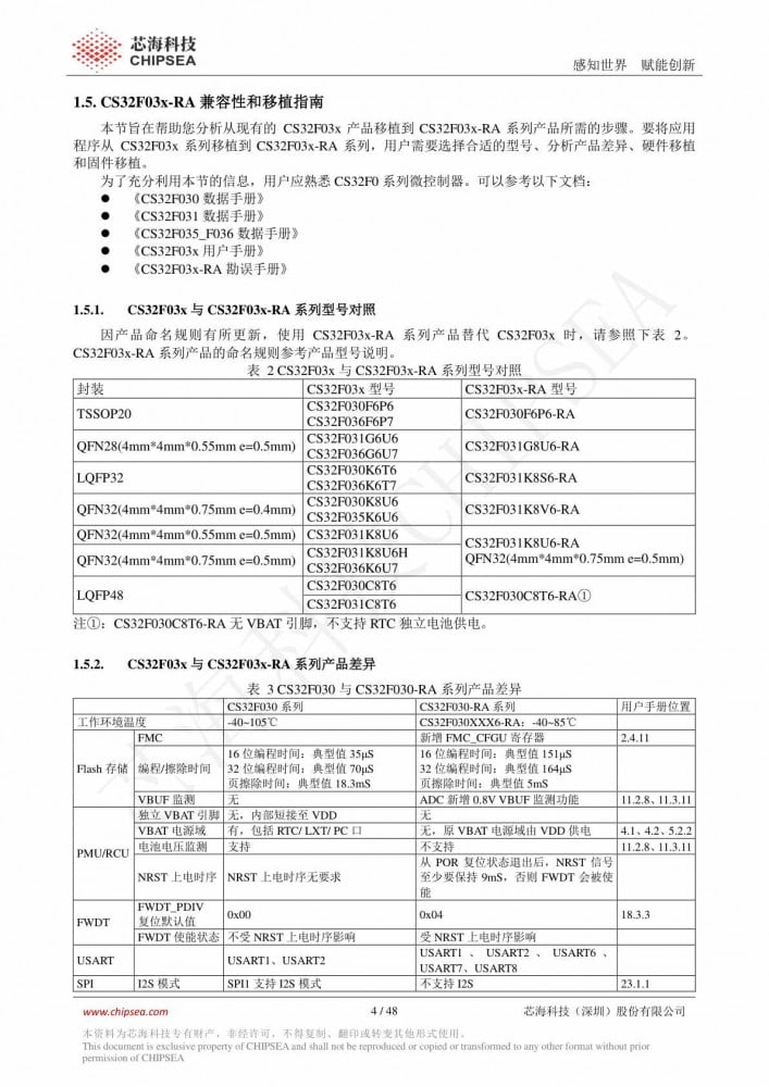 CHIPSEA CS32F031K8S6-RA datasheet page 4