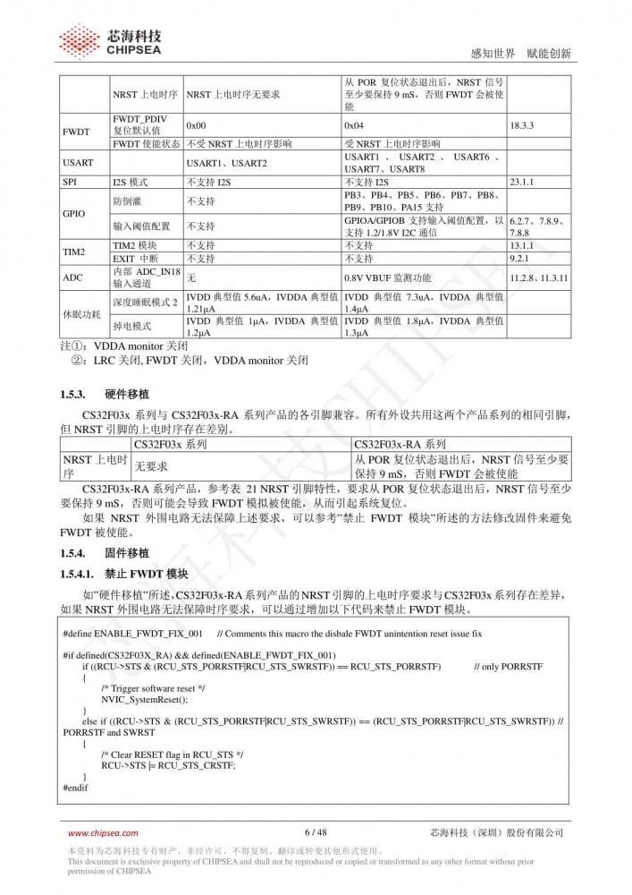 CHIPSEA CS32F031K8S6-RA datasheet page 6