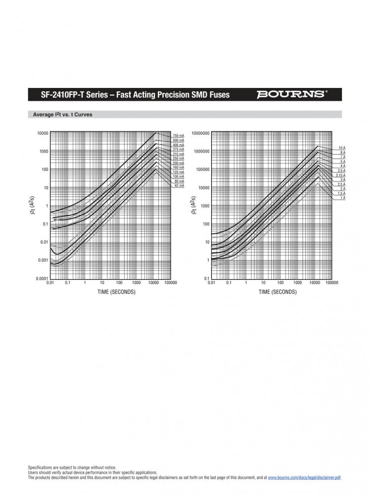 BOURNS SF-2410FP-T datasheet page 3