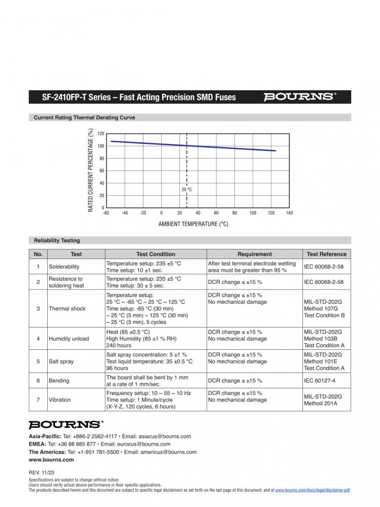 BOURNS SF-2410FP-T datasheet page 6