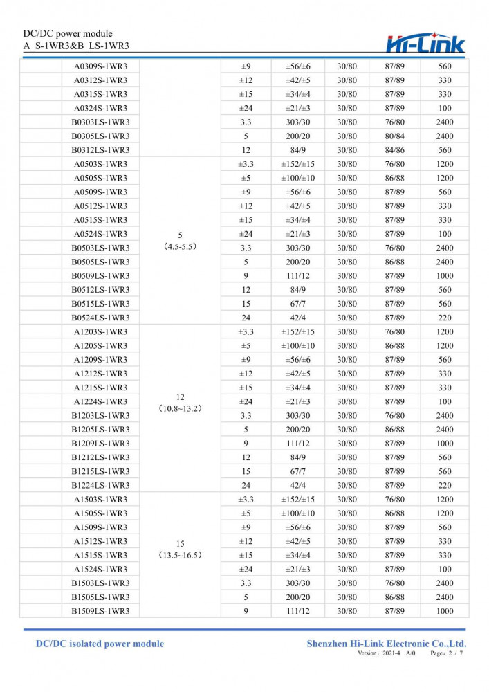 A1209S-1WR3L datasheet page 2