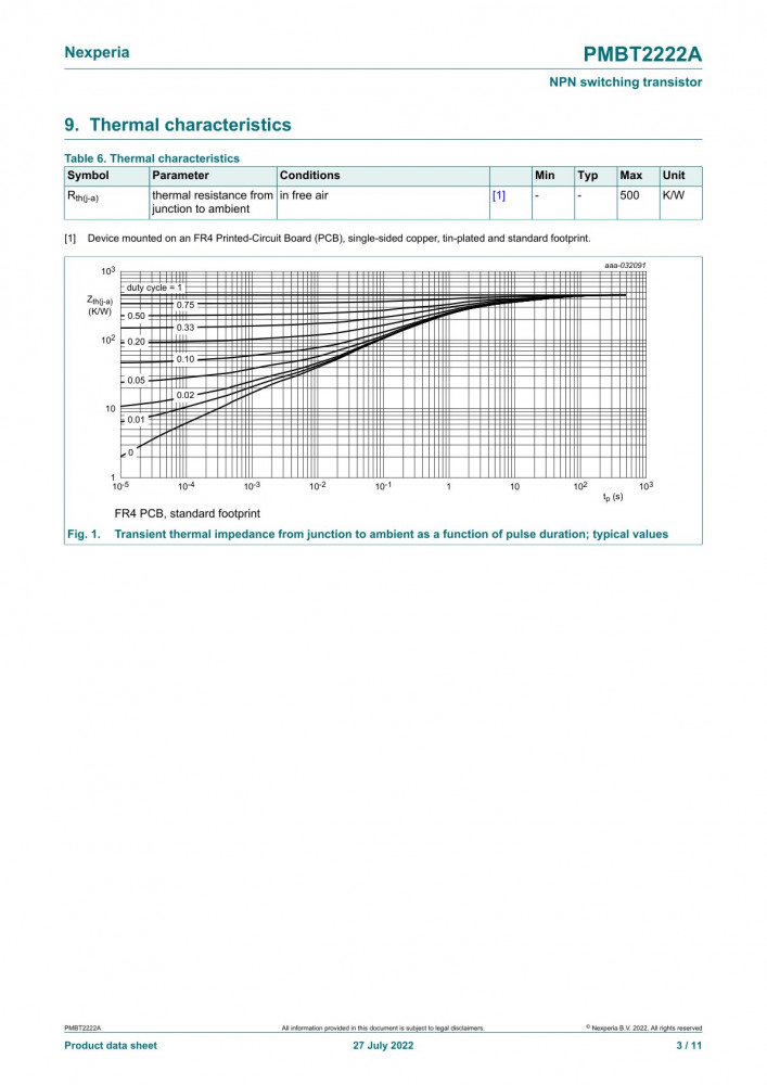 PMBT2222A datasheet page 3