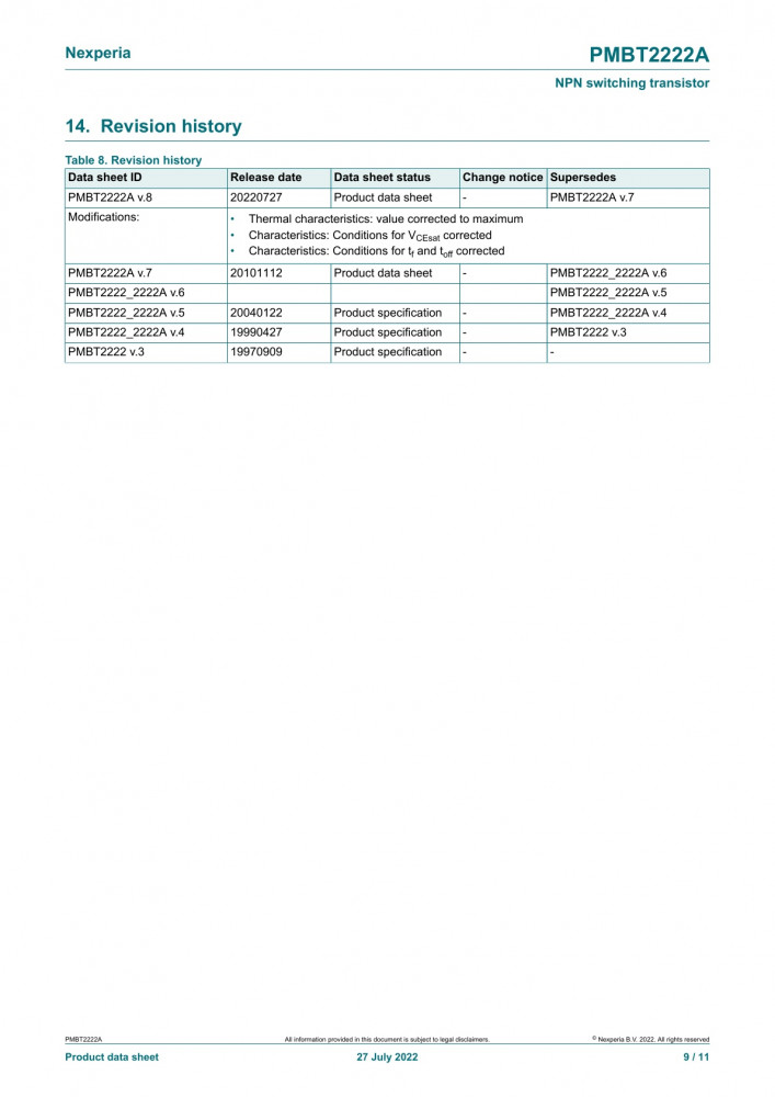 PMBT2222A datasheet page 9