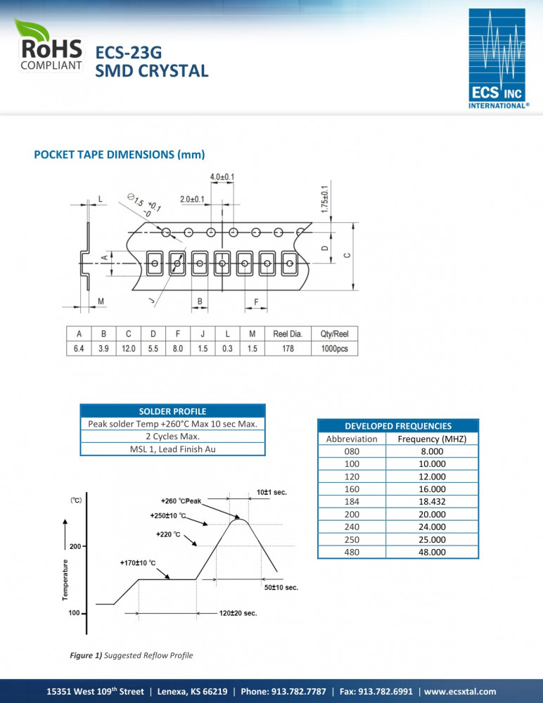 ECS-23G dimensions and packaging page