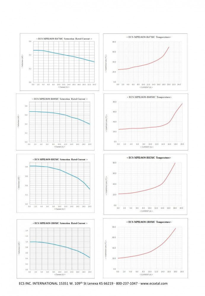 ECS-MPIL0630 datasheet page 3