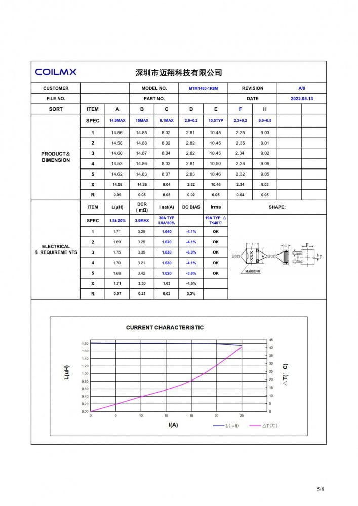 MTM1480-1R8M approval specification page 5