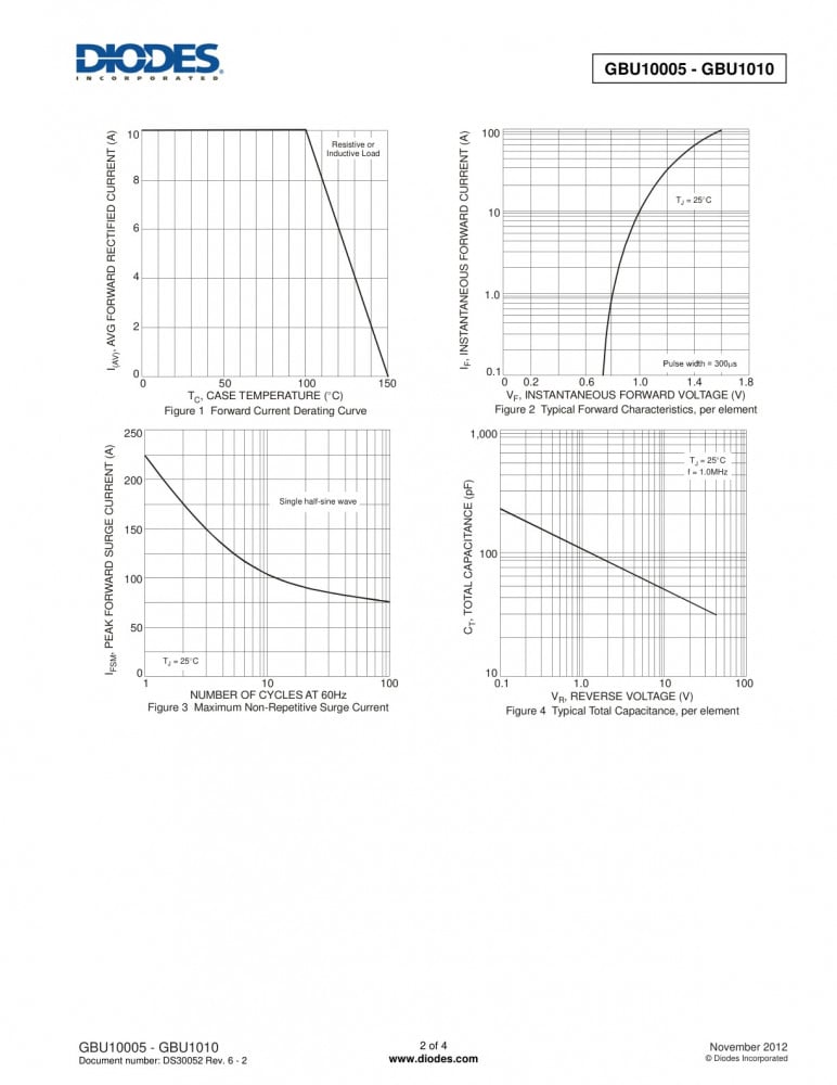 GBU10005 datasheet page 2