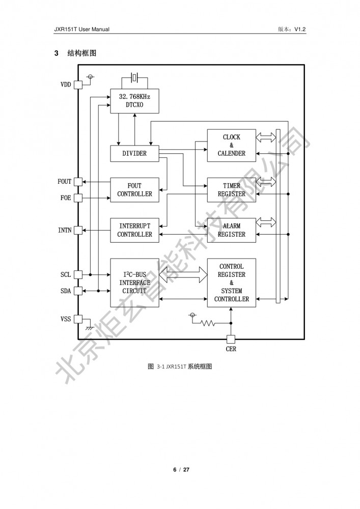 JXR151T manual page 6
