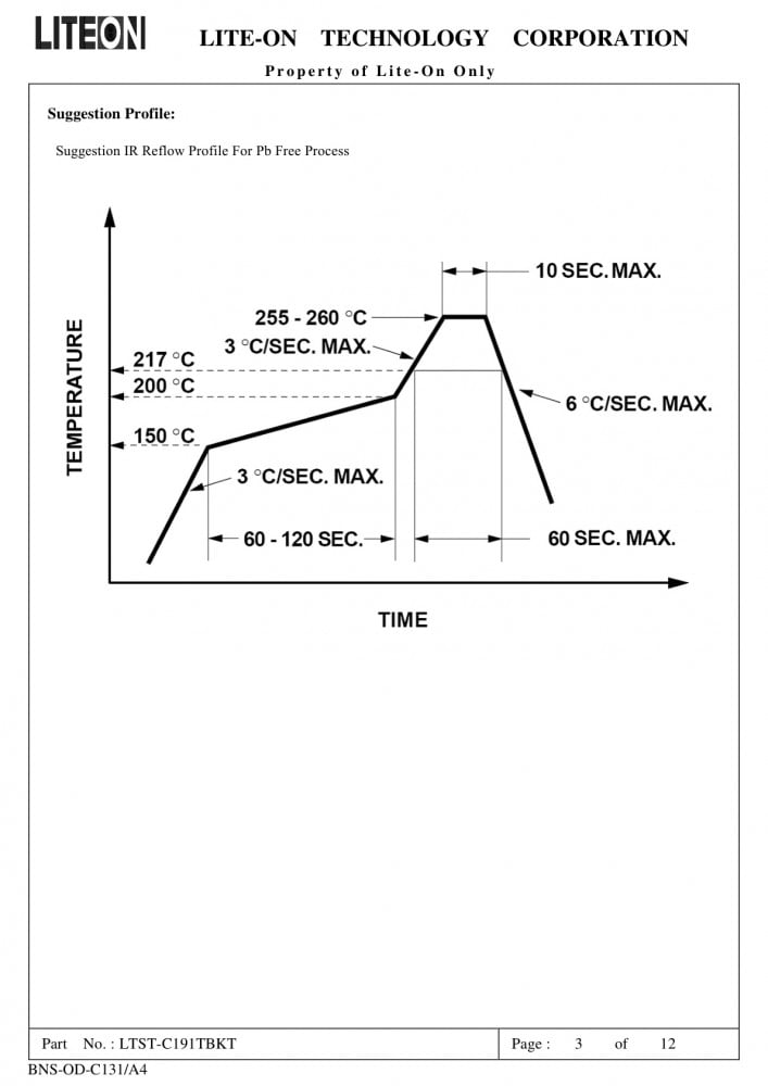LTST-C191TBKT datasheet page 4