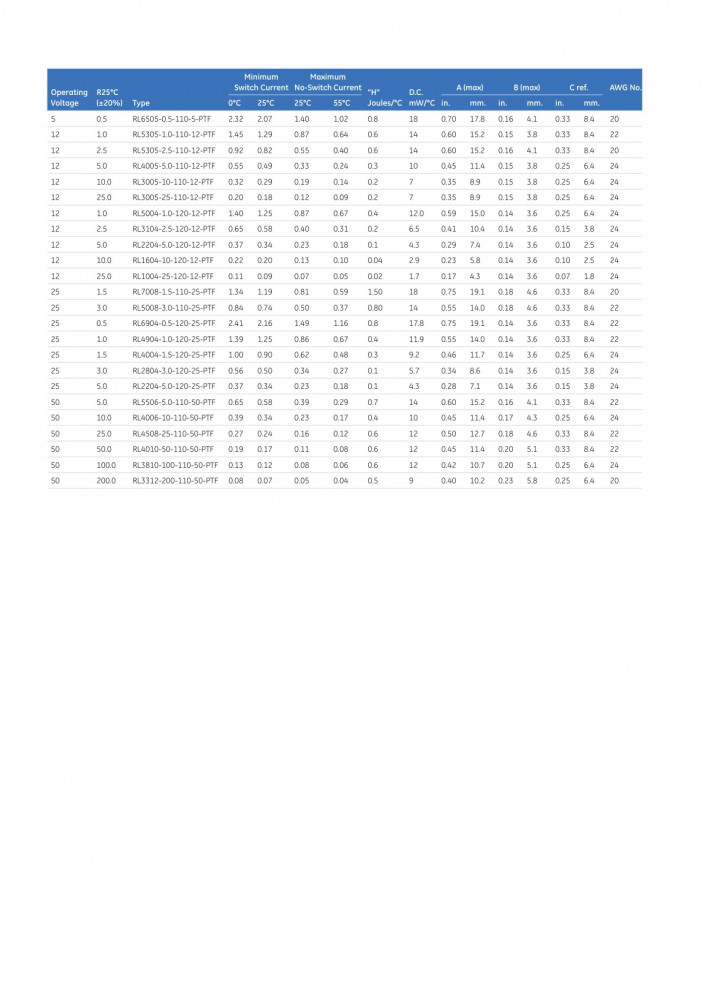 Amphenol PTF thermistor datasheet page 2