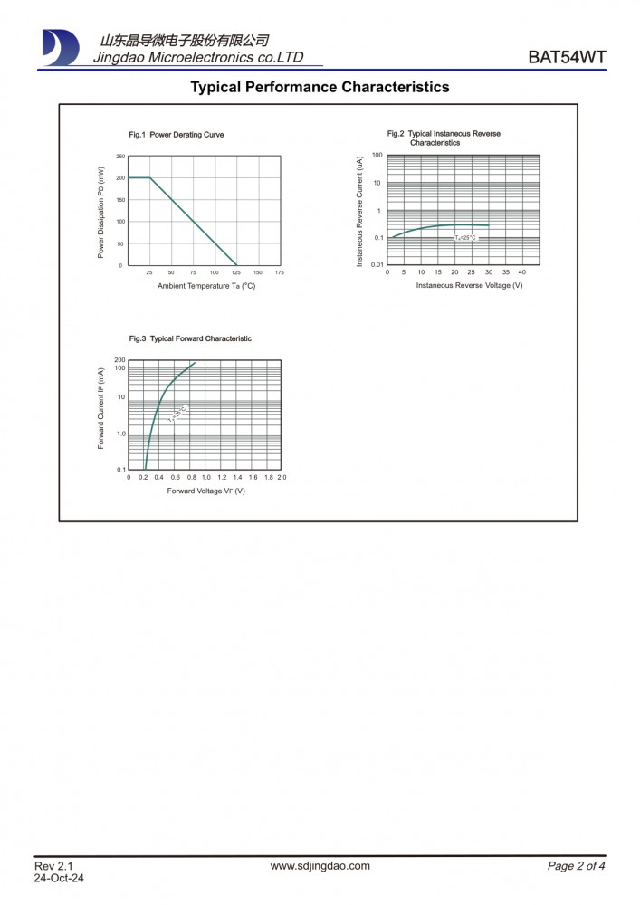 BAT54WT datasheet page 2