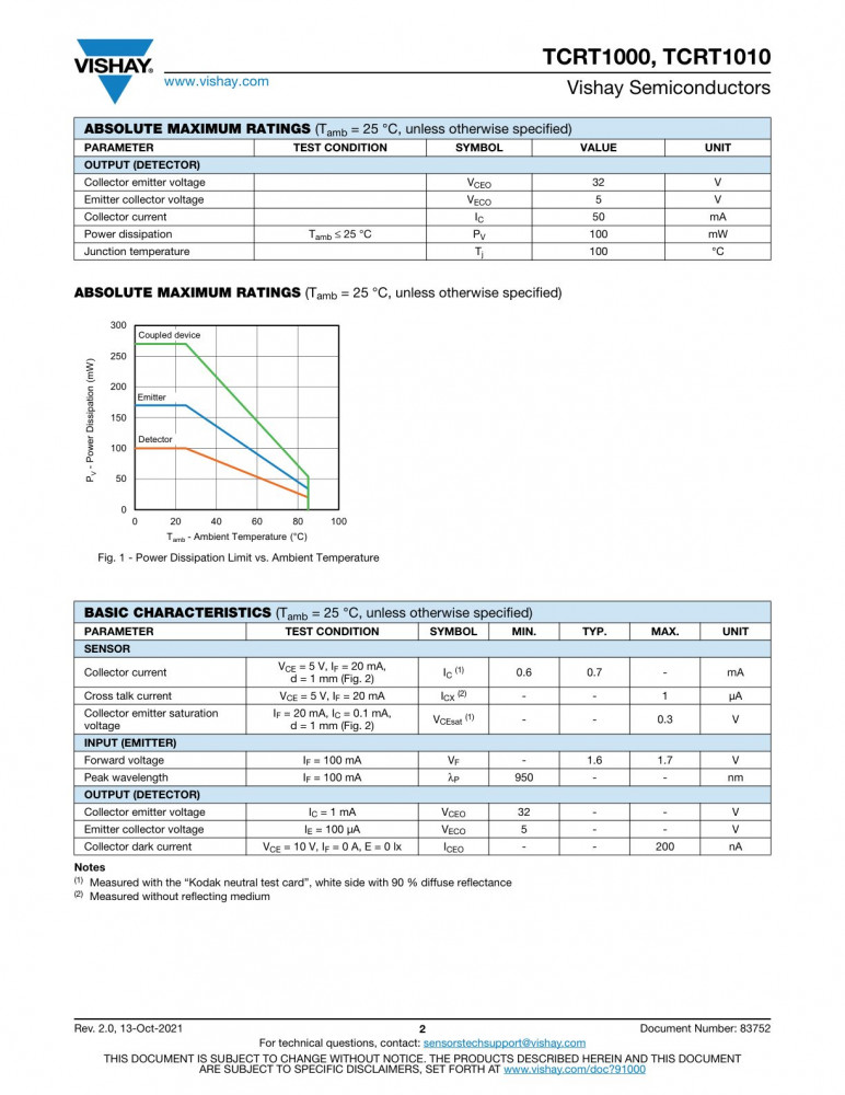 TCRT1000 datasheet page 2
