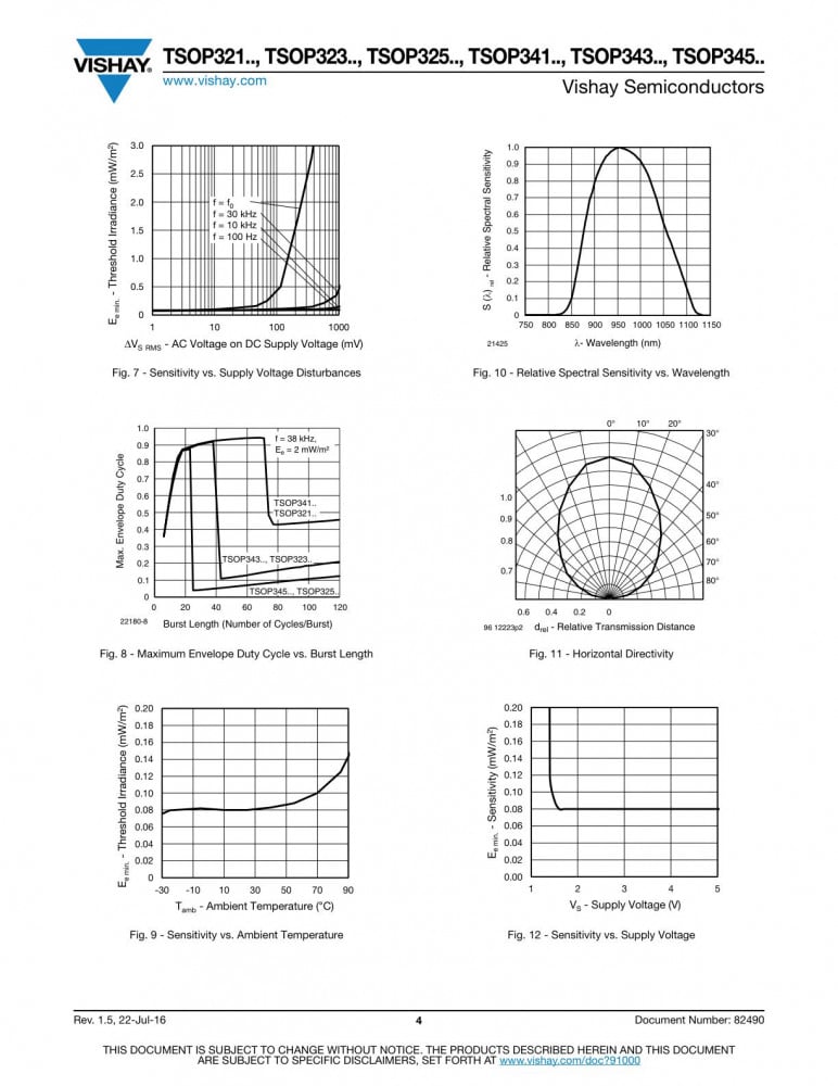 TSOP34338 datasheet page 4