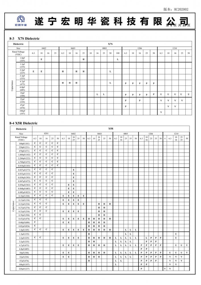 Chinocera approval sheet page 7