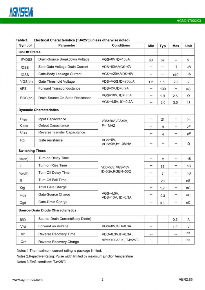 AGM2N7002K3 datasheet page 2