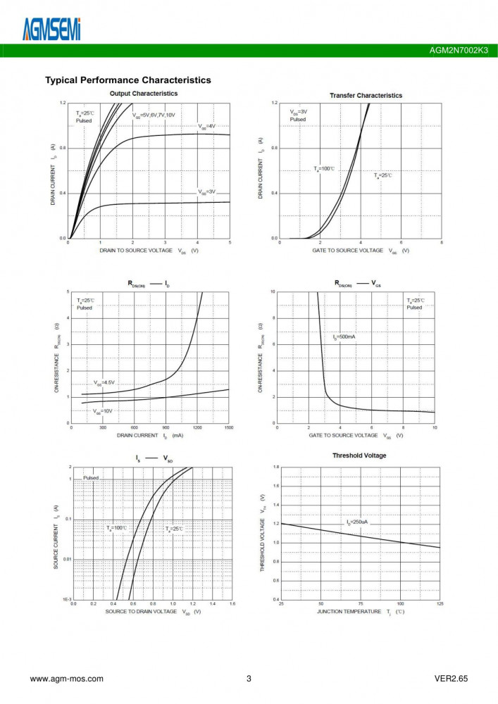 AGM2N7002K3 datasheet page 3