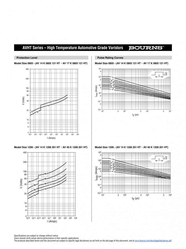 BOURNS AVHT datasheet page 5