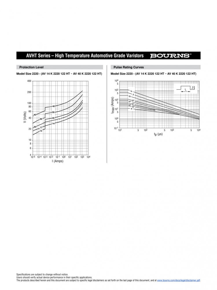 BOURNS AVHT datasheet page 7