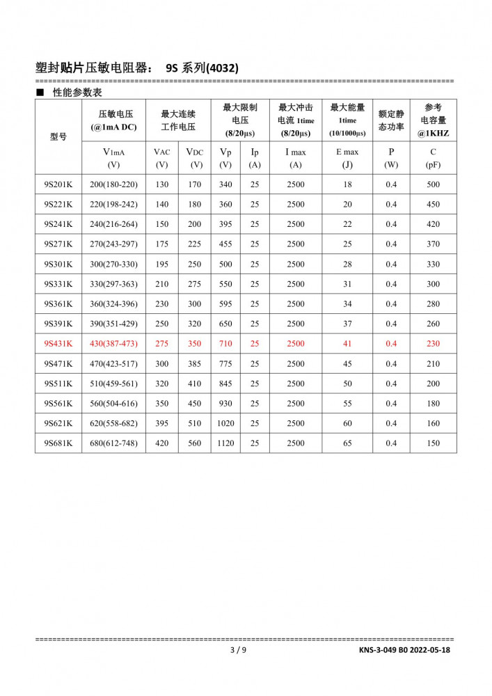KNSCHA JVRS9S431KRF document page 4