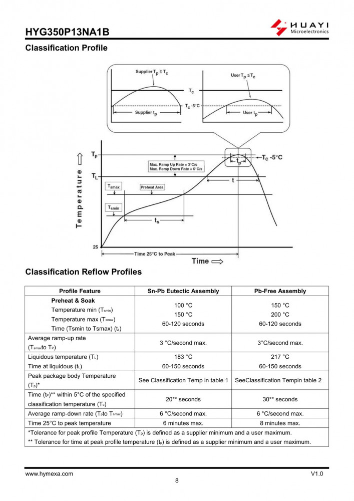 HYG350P13NA1B datasheet page 8