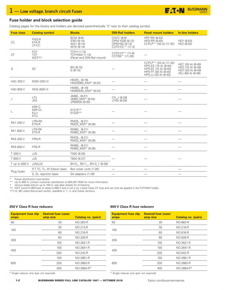 Eaton Bussmann catalog page 10