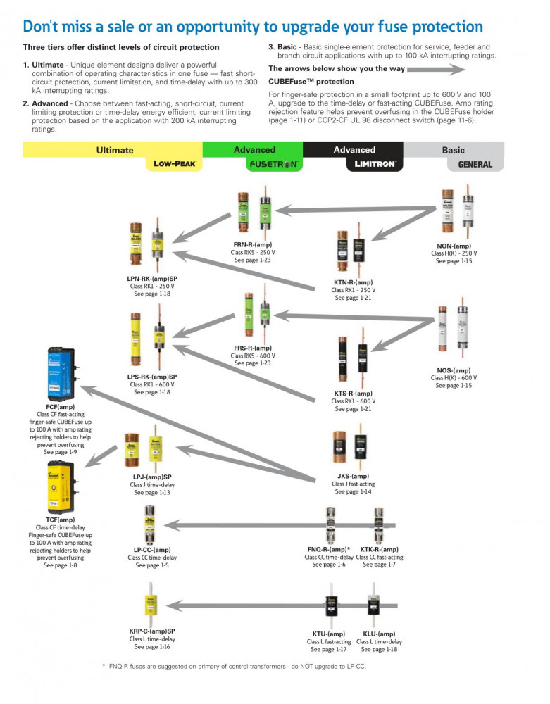 Eaton Bussmann catalog page 2