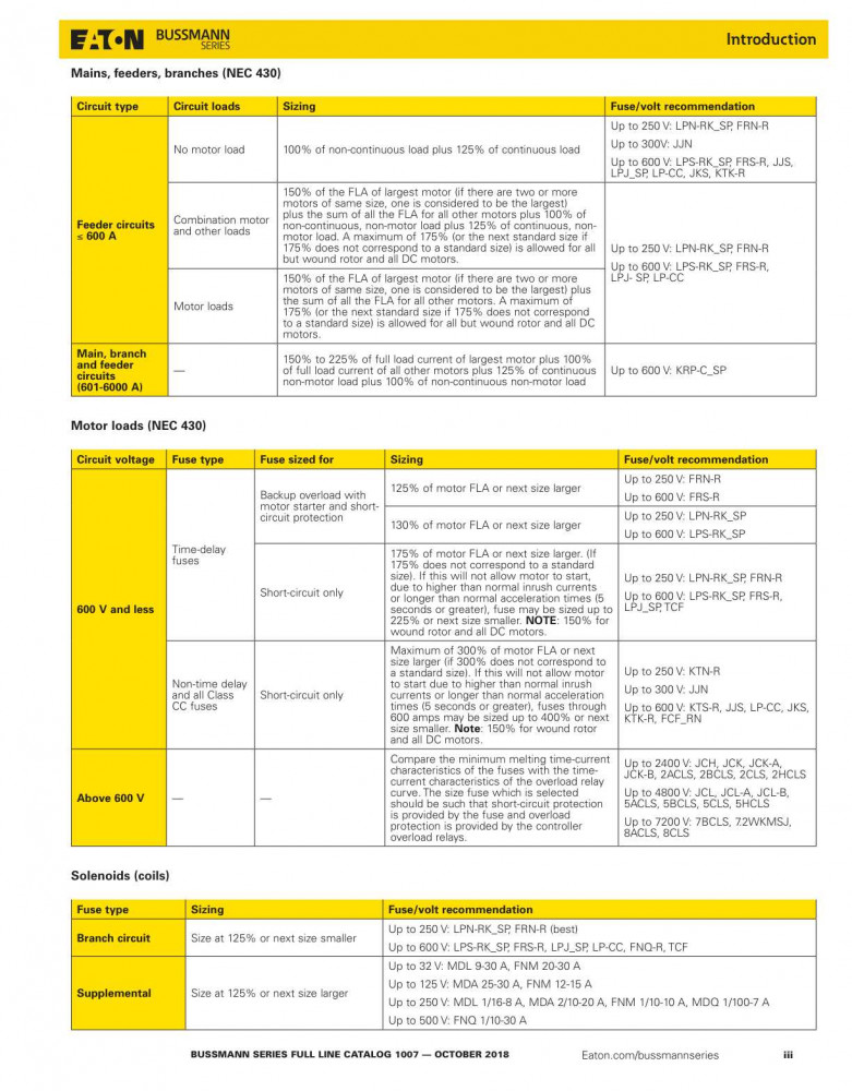 Eaton Bussmann catalog page 5