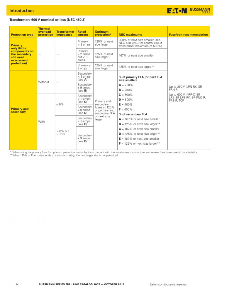 Eaton Bussmann catalog page 6