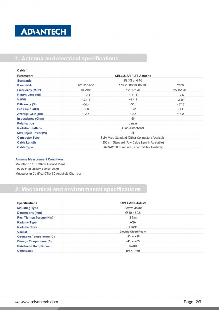 OPT1-ANT-4GS-21 product document page 2