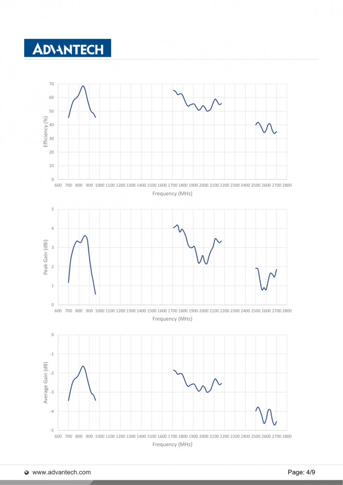 OPT1-ANT-4GS-21 product document page 4