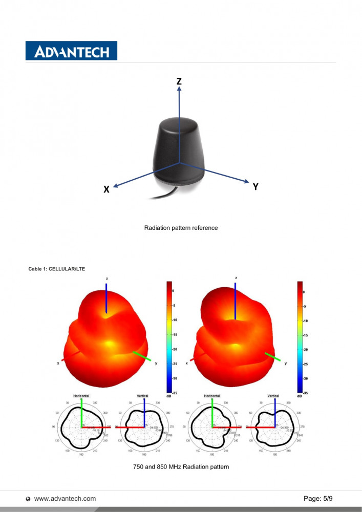 OPT1-ANT-4GS-21 product document page 5