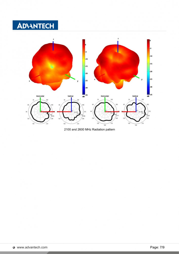 OPT1-ANT-4GS-21 product document page 7