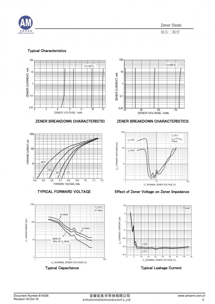 BZX584C series datasheet page 3