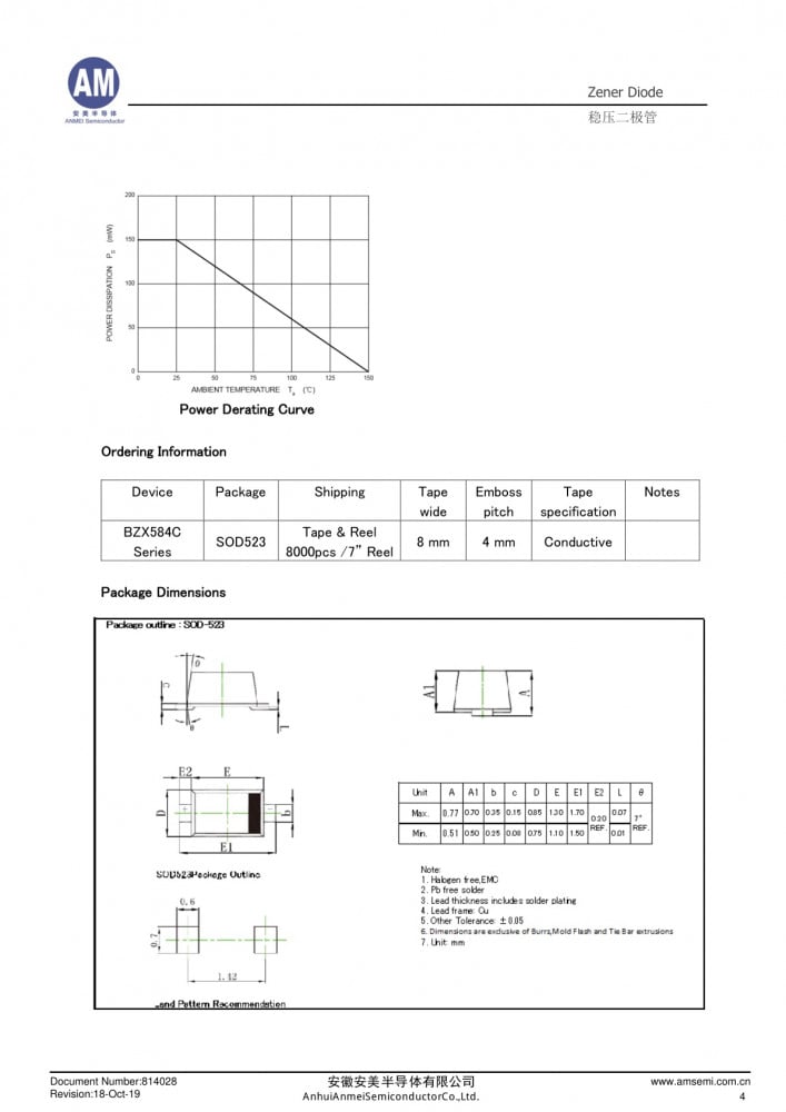 BZX584C series datasheet page 4