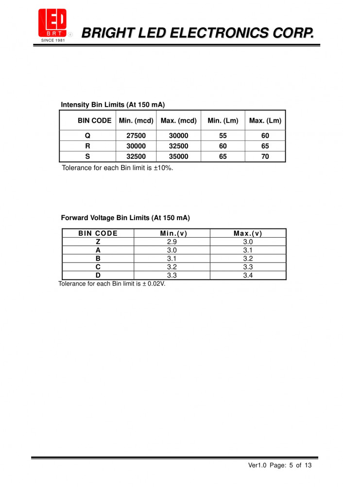 BL-2835C10-34-R80 datasheet page 4