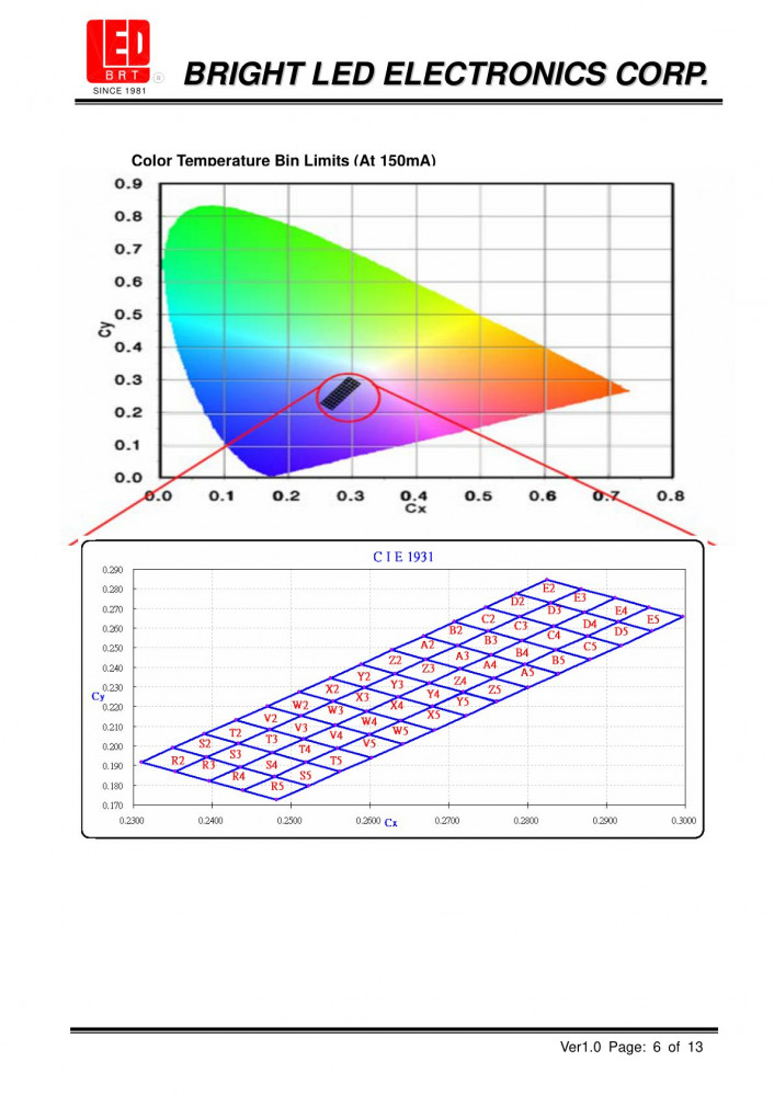 BL-2835C10-34-R80 datasheet page 5