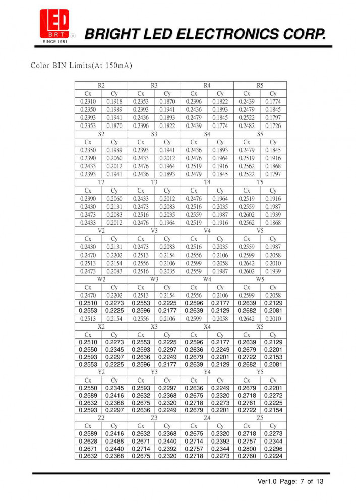 BL-2835C10-34-R80 datasheet page 6