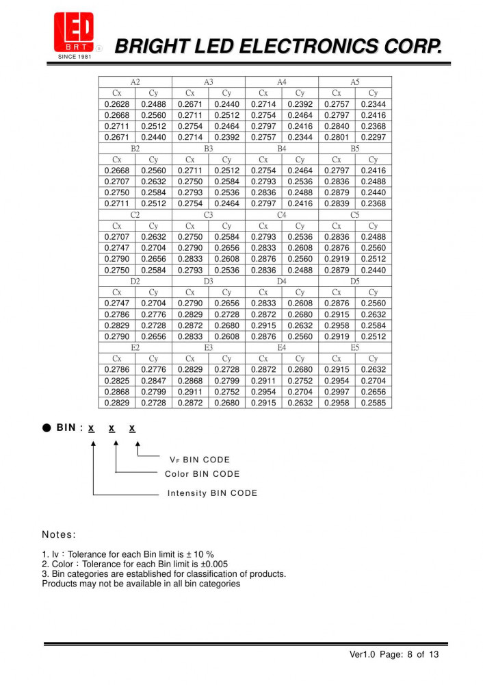 BL-2835C10-34-R80 datasheet page 7