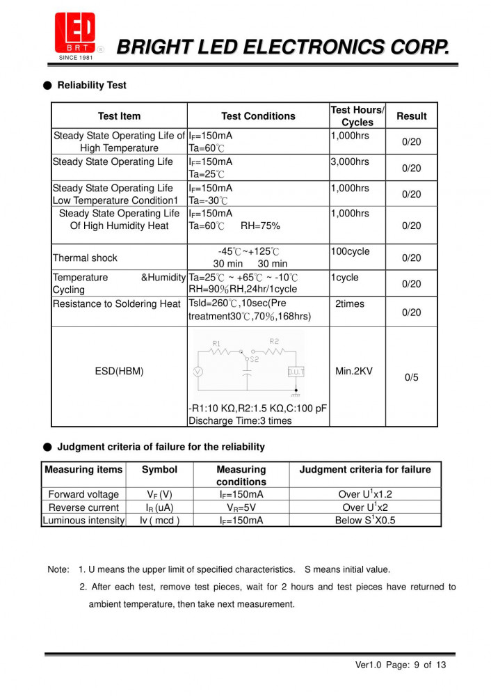 BL-2835C10-34-R80 datasheet page 8