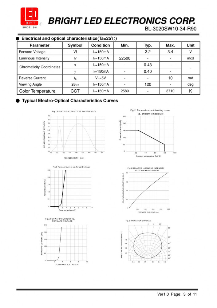 BL-3020SW10-34-R90 datasheet page 2