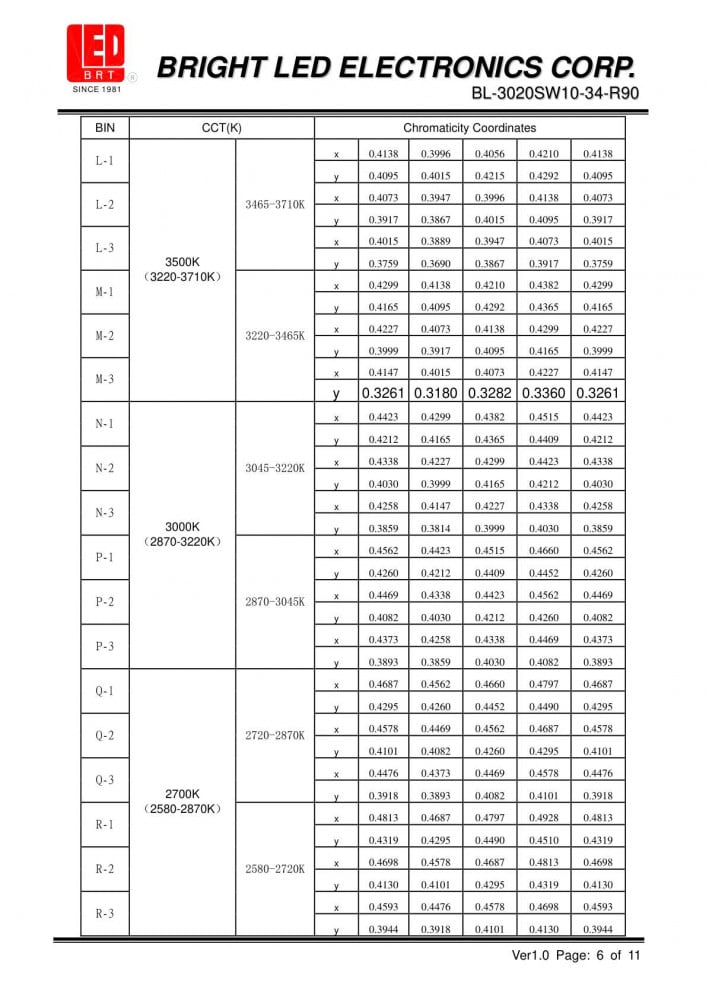 BL-3020SW10-34-R90 datasheet page 5