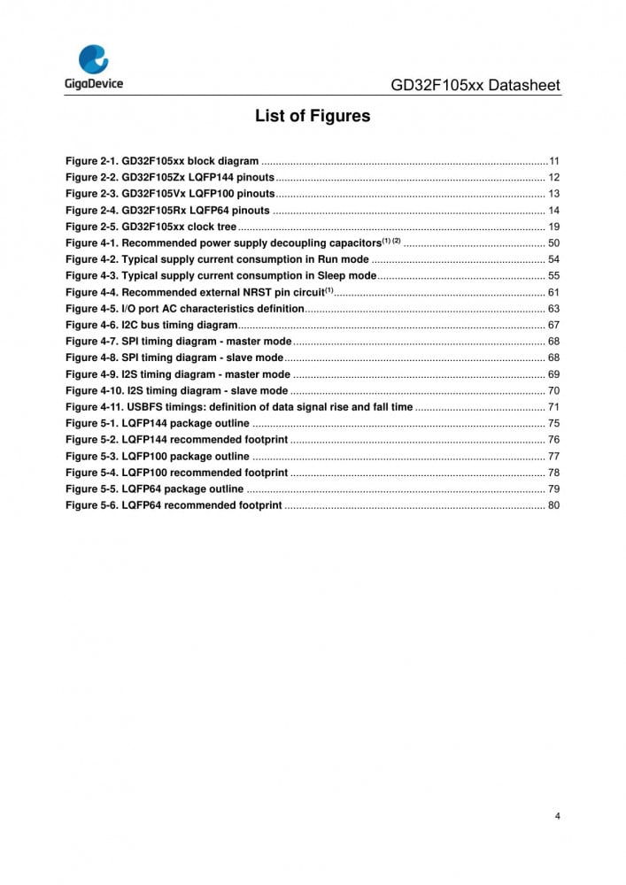 GD32F105xx datasheet page 5