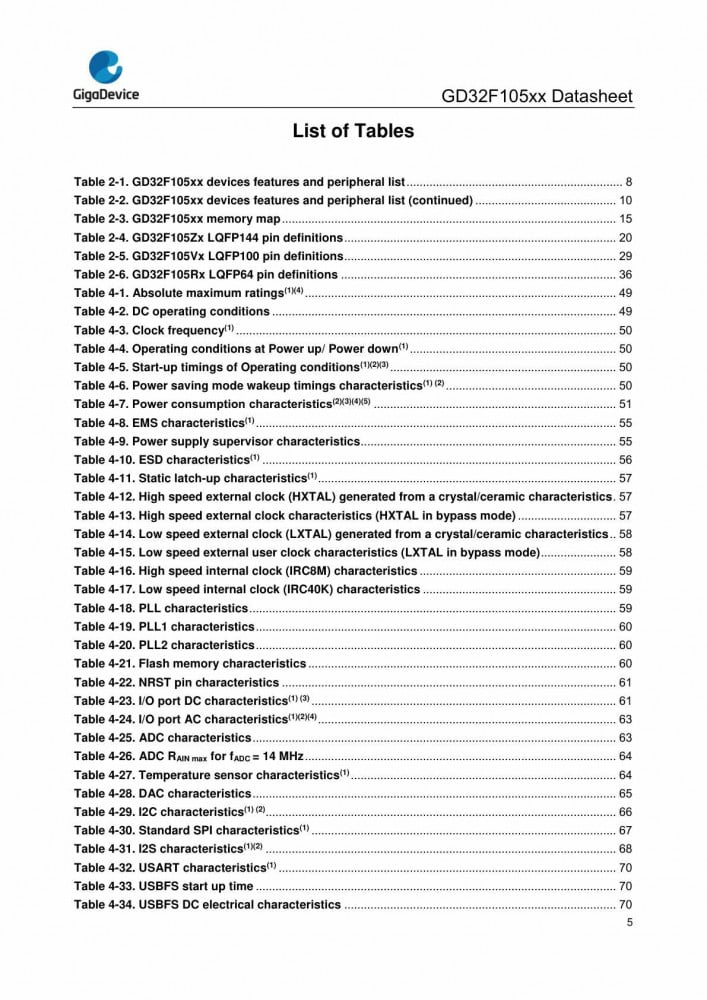 GD32F105xx datasheet page 6