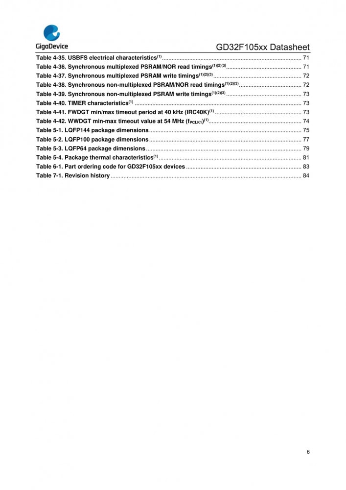 GD32F105xx datasheet page 7