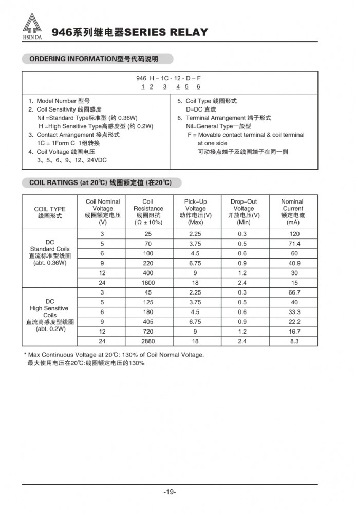 HSINDA 946 series technical document page 2