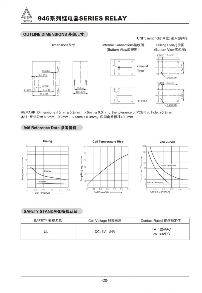 HSINDA 946 series technical document page 3