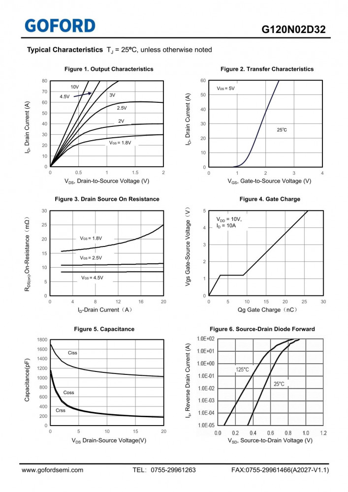 G120N02D32 datasheet page 4