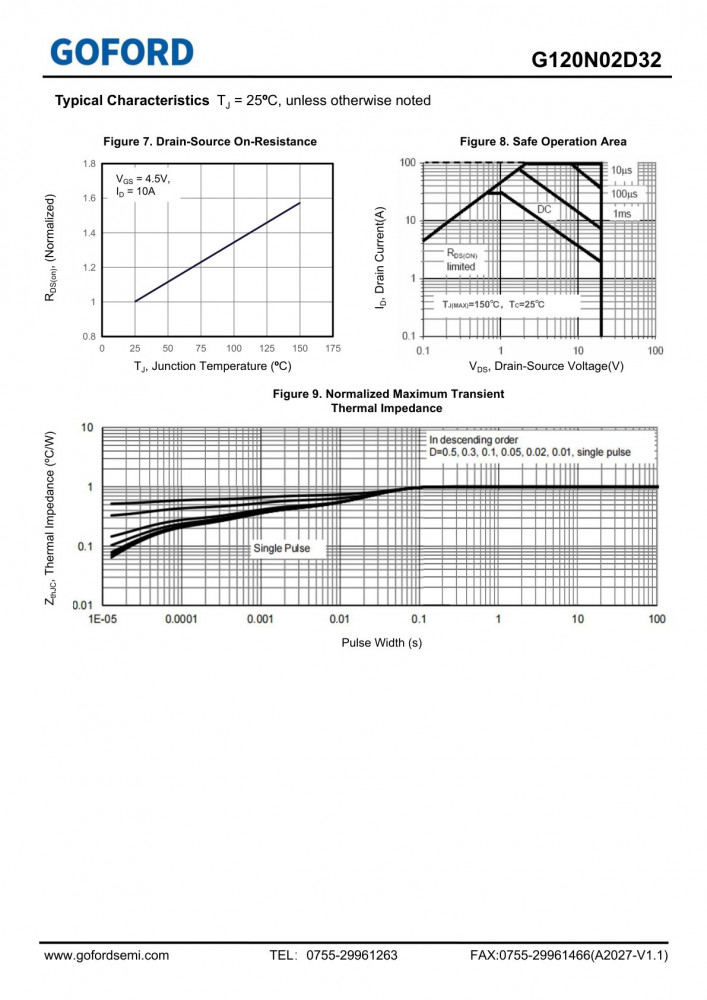 G120N02D32 datasheet page 5