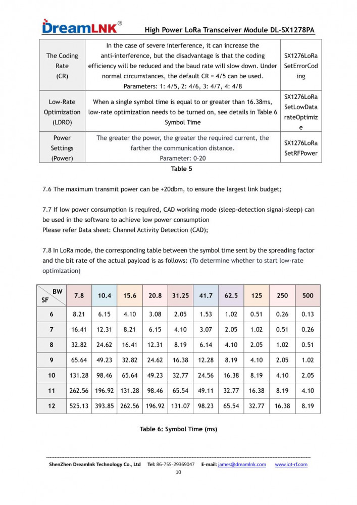 DL-SX1278PA datasheet page 10
