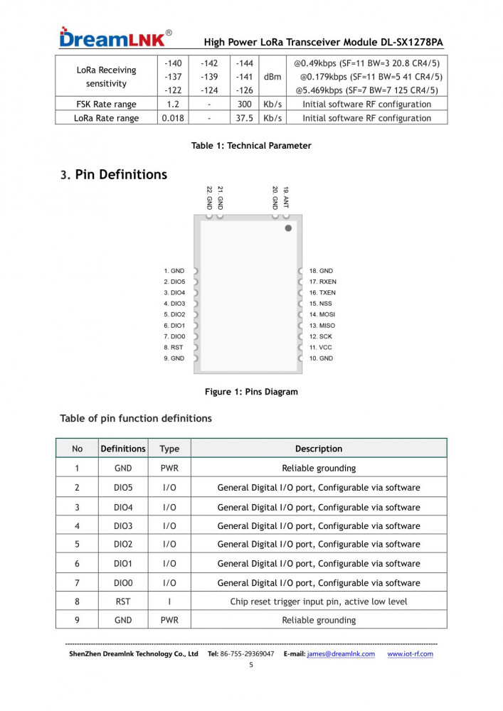 DL-SX1278PA datasheet page 5